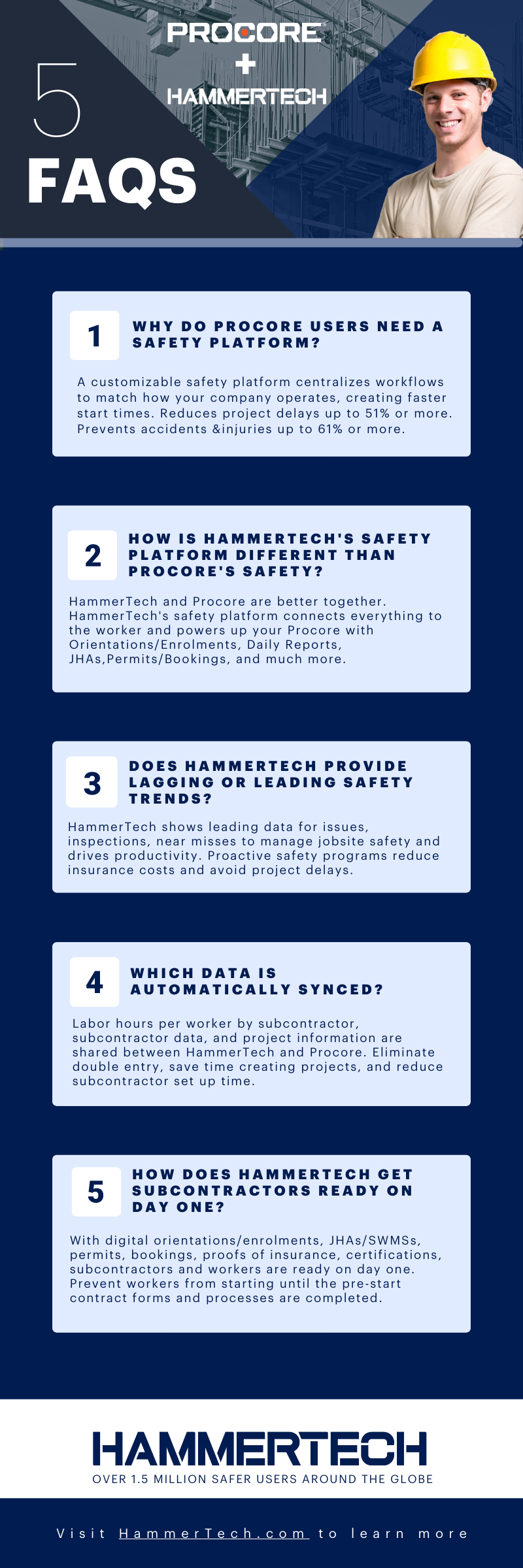 Procore Integration with HammerTech Sync